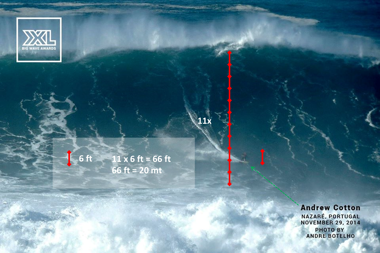 Let's look at Waves.