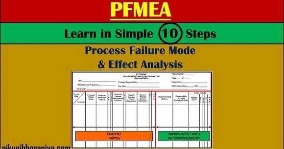PFMEA | Process Failure Mode and Effects Analysis