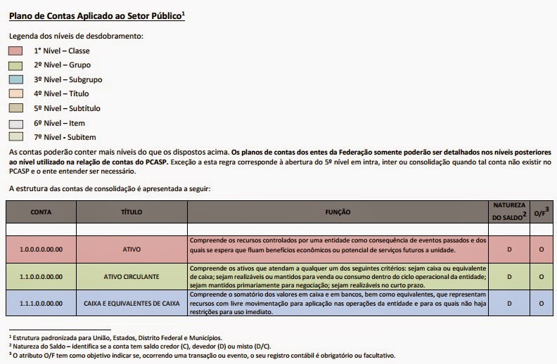 SIGMA Contadores Associados: STN publica versão atualizada do PCASP ...
