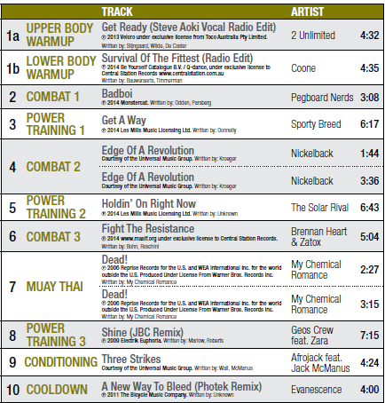 Body Combat 63: tracklist y novedades | Mi ventana favorita