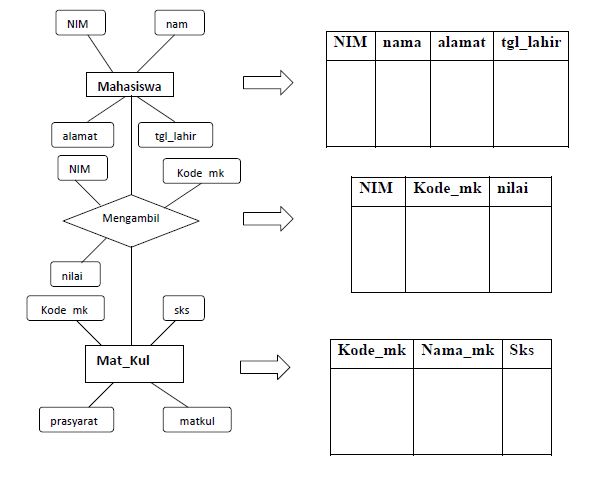 pengertian mapping table