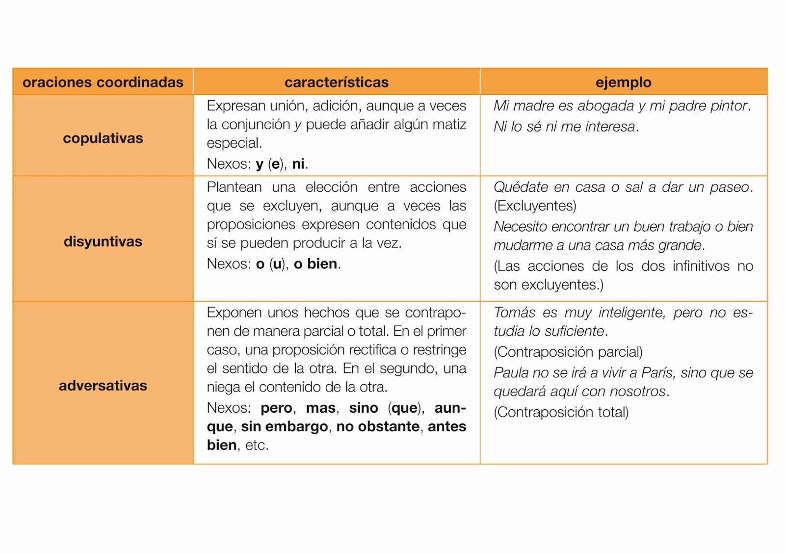 que te den... lengua: ORACIONES COORDINADAS