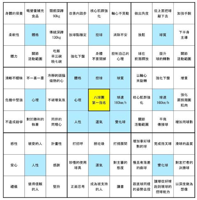 實現目標的技巧！和大谷翔平一起用Mandala Chart完成夢想吧！