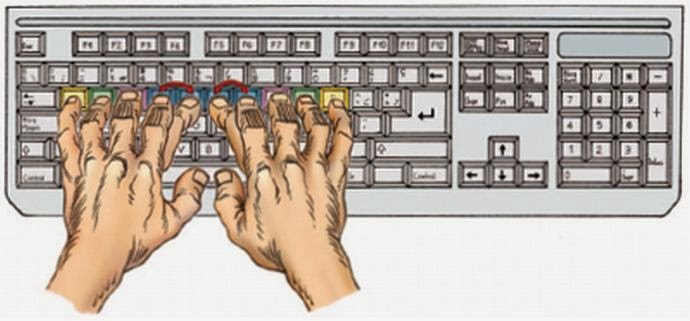 TECNICAS DE DIGITACION