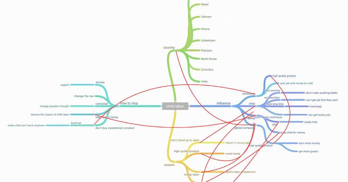 Seojin's Blog: mind map of child labor