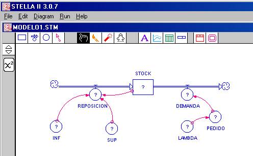 Dinámica de Sistemas: MODELANDO EN VENSIM