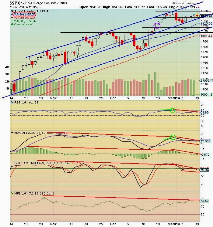 The Keystone Speculator™: SPX Daily Chart Upward-Sloping and Sideways ...