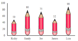 Create Pencil Bar Chart in Excel : Free Template 04