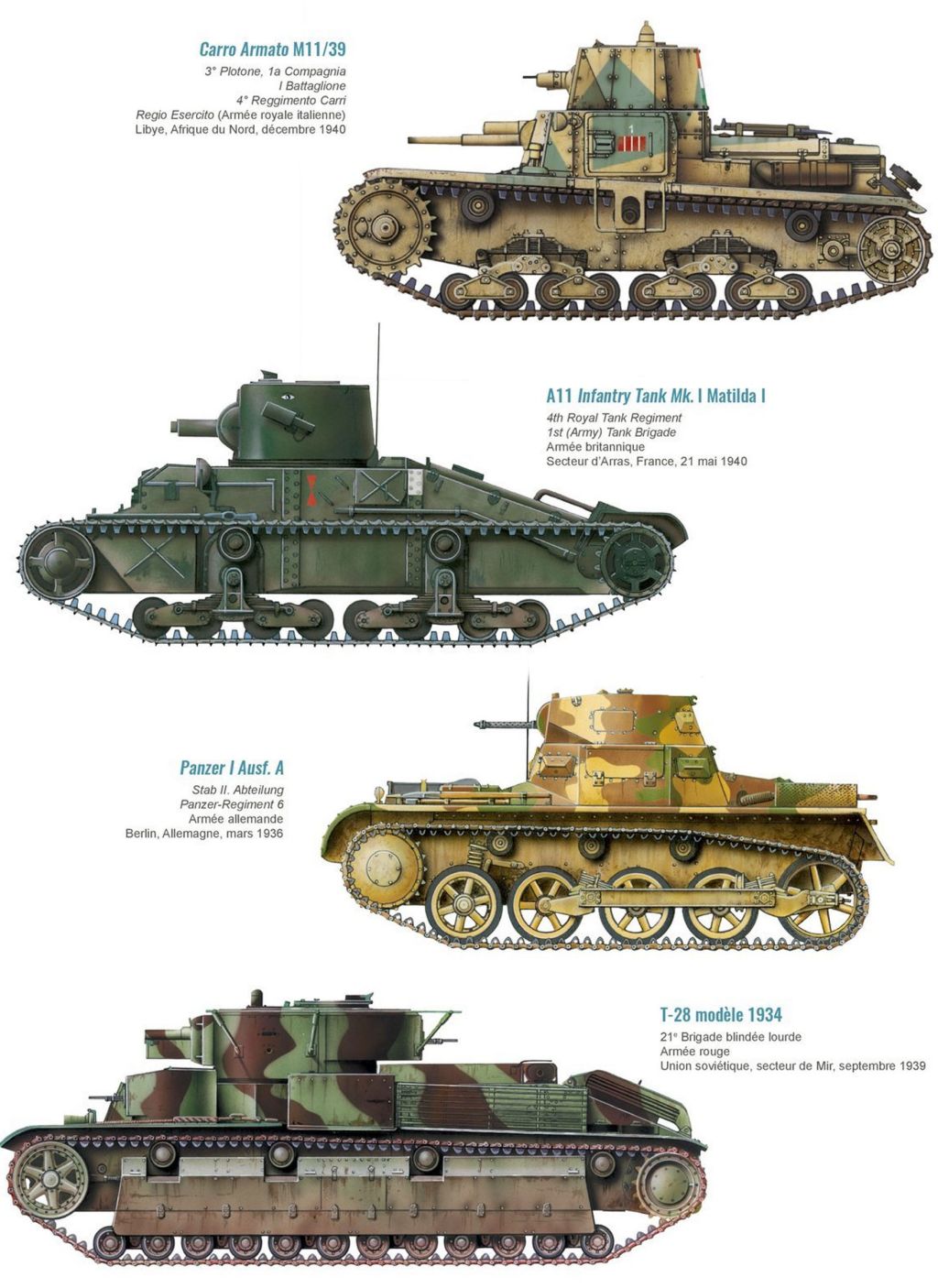 Evolution of military tanks - wqpnewyork