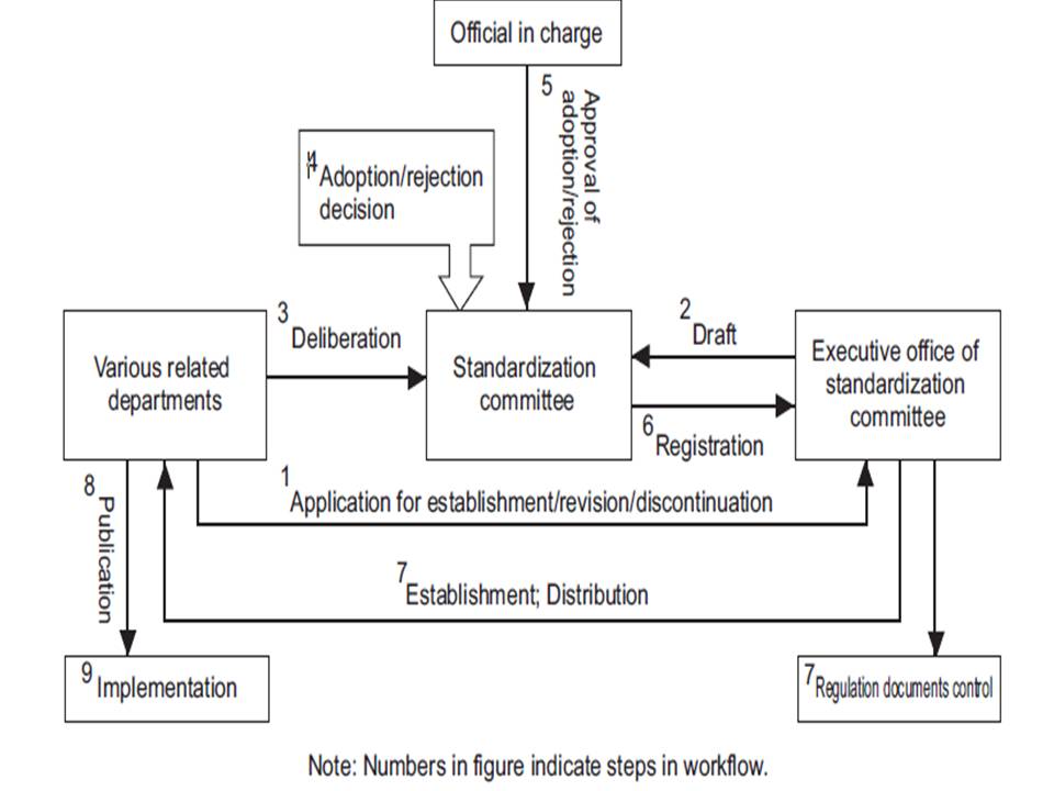 A CASE STUDY ON ROHS: 3.0 RoHS Control And Monitoring In Panasonic