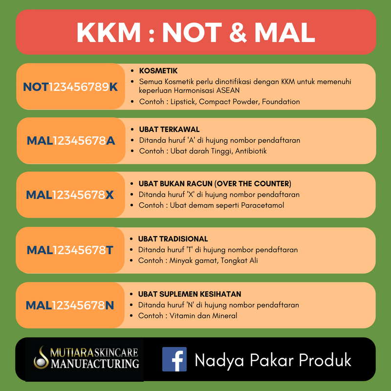 KKM? NOT? MAL? Apa Semua Tu?