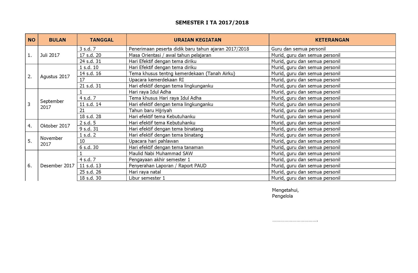 I'm happy now in PAUD: CONTOH PROGRAM TAHUNAN (PROTA) DAN PROGRAM ...