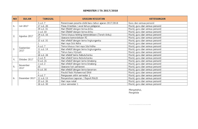 I'm happy now in PAUD: CONTOH PROGRAM TAHUNAN (PROTA) DAN PROGRAM ...