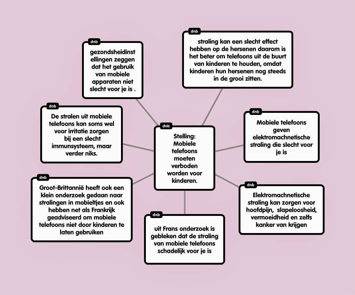 Portfolio Nederlands Natalia : Periode 3 - Debatreflectie (en formulieren)