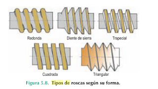 roscado y tipos de rosca