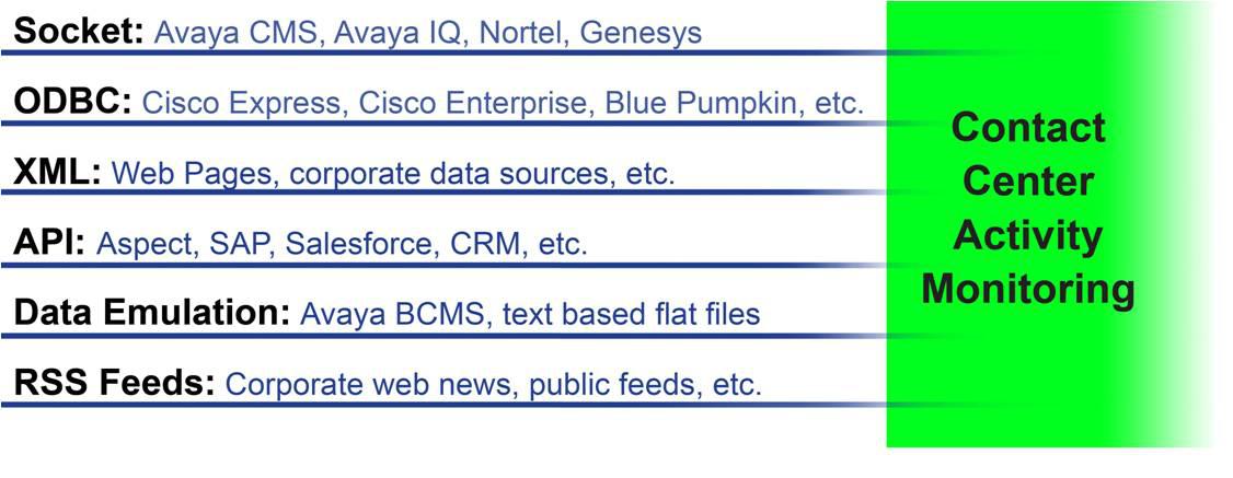 Unified Contact Center Reporting: Best Practices - Contact Center Data ...