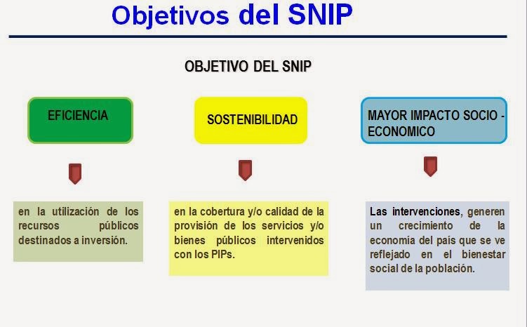 Objetivos del SNIP