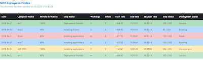 MDT Monitoring - MDT Web report with CSS | Syst & Deploy