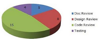 QTP Tutorials & Interview Questions: Defect Metrics