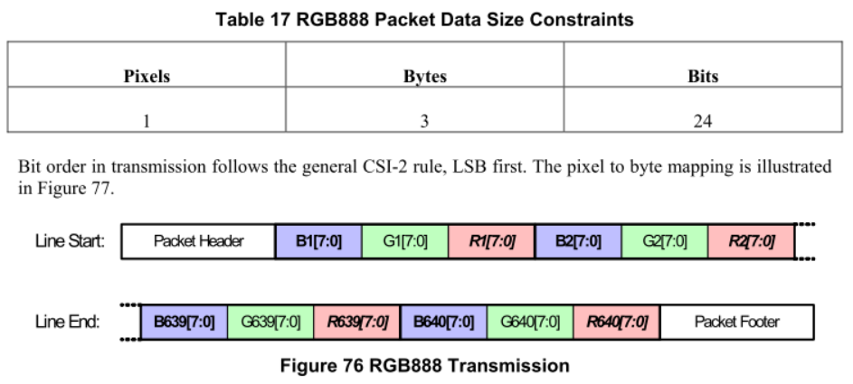 Choosing Number of Lanes -MIPI CSI