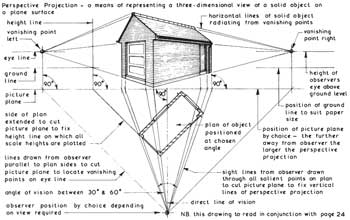 Communicating Information - Perspective Projections | Civil and ...