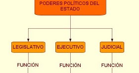 Estado de derecho, democracia y separación de poderes ~ Información ...
