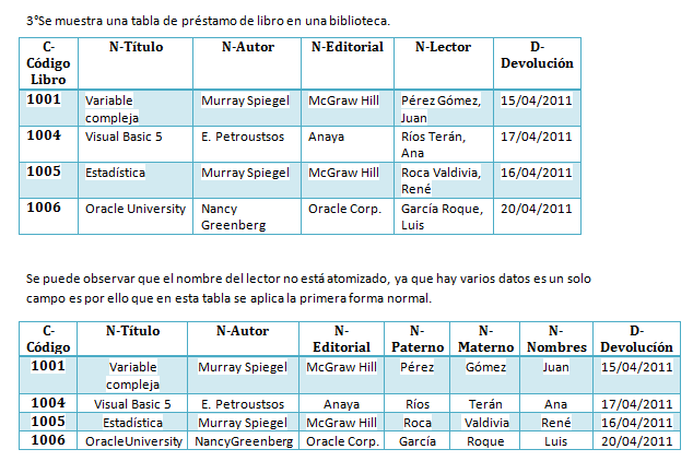 Normalización de datos: Diferencia entre la primera forma normal (1FN ...