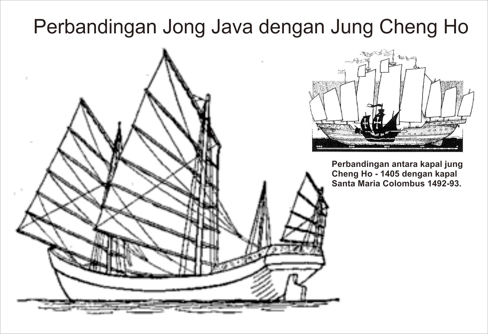 Kapal Leluhur Nusantara “Jong Java” Ukurannya sebesar Kapal Induk ...