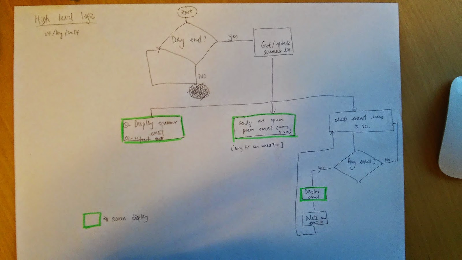 The aesthetics of generativity and liveness in Network Art: technical ...