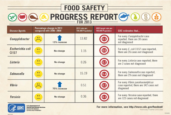 Green Risks: Shrimp and Food Safety