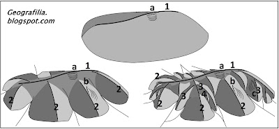 GEOGRAFILIA: Piramidele de pǎmânt de la Şona, judeţul Braşov. Partea a II-a