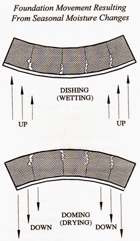 Construction. Pages: Masalah Tanah Ekspansif (Expansive Soil)