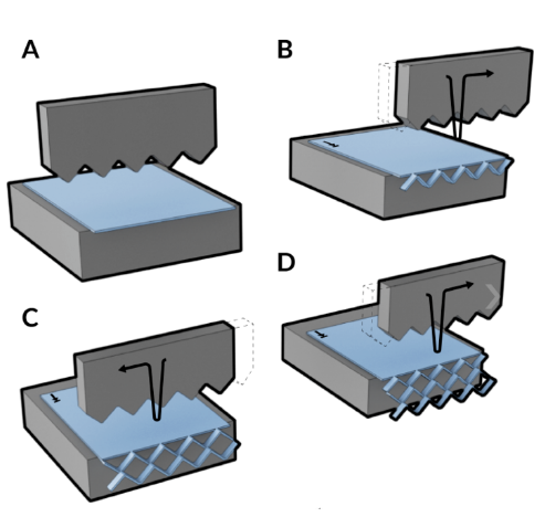 An Introduction to Methods of forming and cutting