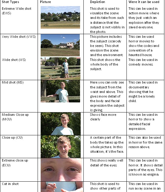 As Media Sharmaarke: Shot types