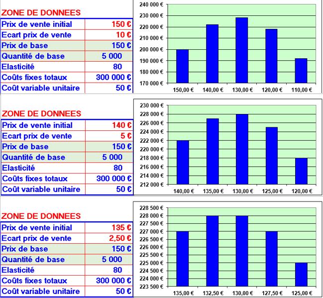 Monsieur Excel - pour tout savoir faire sur Excel
