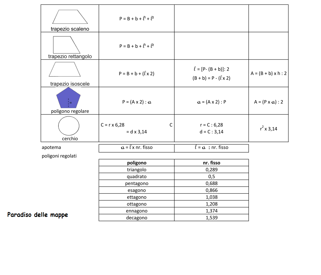 Paradiso delle mappe: Poligoni: perimetro, area, circonferenza pag. 2