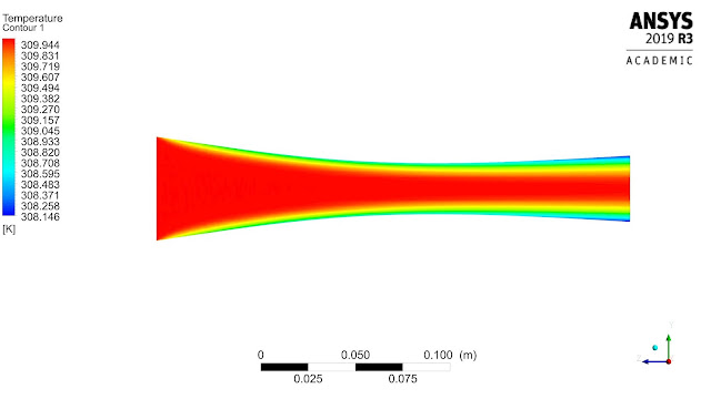 ANSYS Fluent Tutorial | Flow & Heat Transfer Analysis in a Pipe of ...