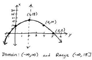 OpenAlgebra.com: Free Algebra Study Guide & Video Tutorials: Graphing ...