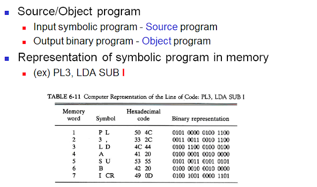 [컴퓨터시스템구조] 14일차 - Representation of symbolic program in memory ...