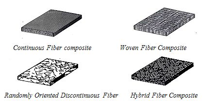 Kumpulan Makalah: Pengertian Komposit