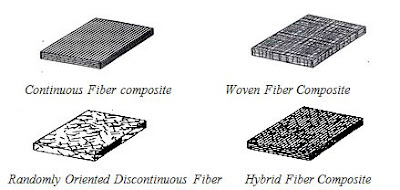 Kumpulan Makalah: Pengertian Komposit