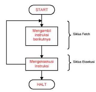 TUGAS: Central Processing Unit (CPU)
