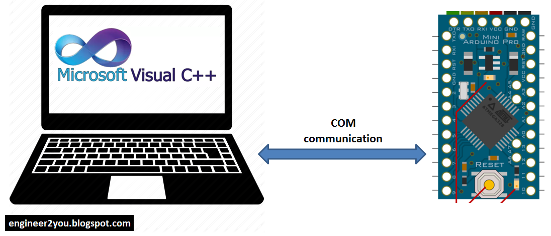 Make it easy!: Arduino - serial communication Visual Studio