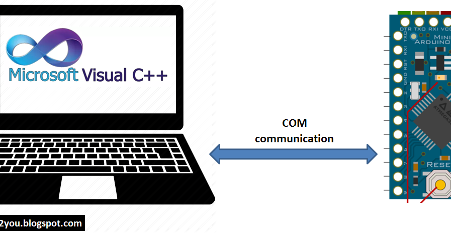 Make it easy!: Arduino - serial communication Visual Studio