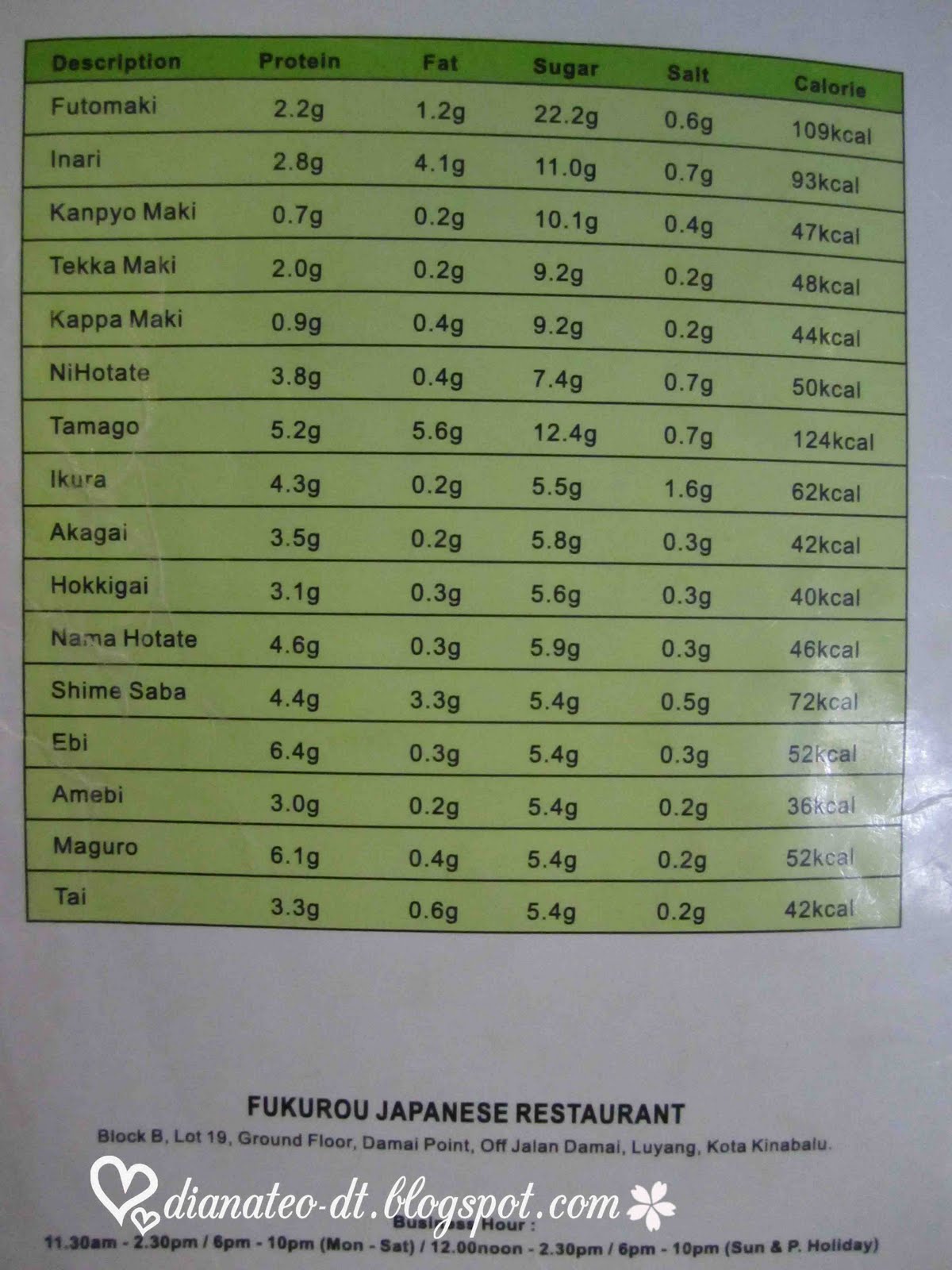 All About Sushi @ Fukurou Japanese Restaurant ~ Travel & Living Journal ...