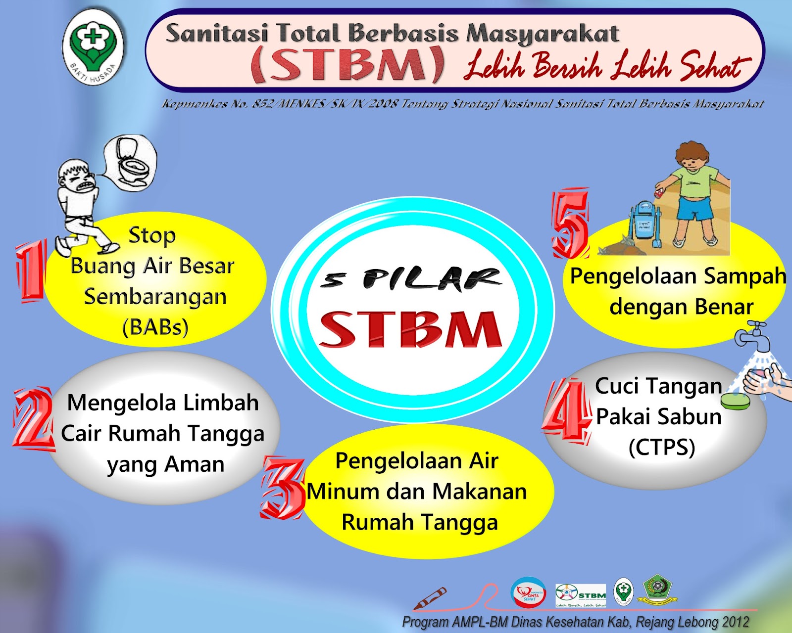 PROGRAM PAM STBM/AMPL BM KAB. REJANG LEBONG 2012