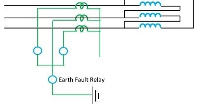Hyderabad Institute of Electrical Engineers: Earth fault protection ...