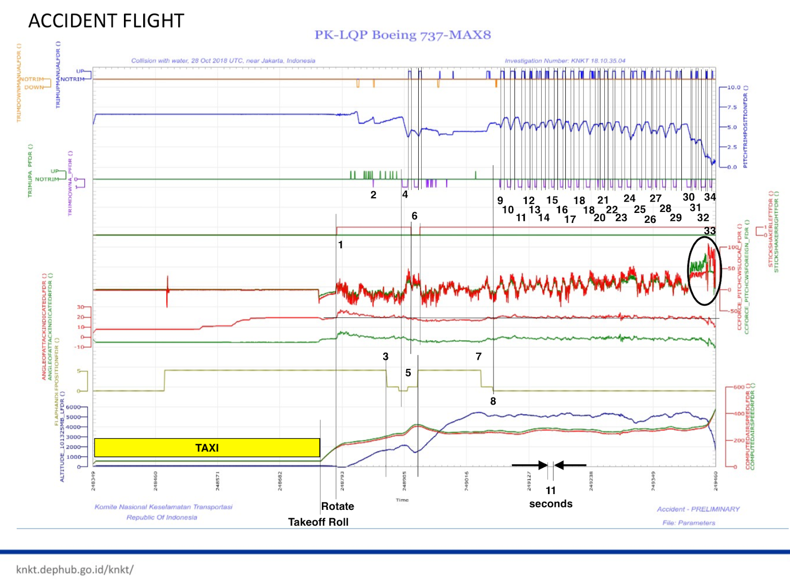 737max8 Lion Air Flight Data Fdr Log Arduplane Ardupilot Discourse