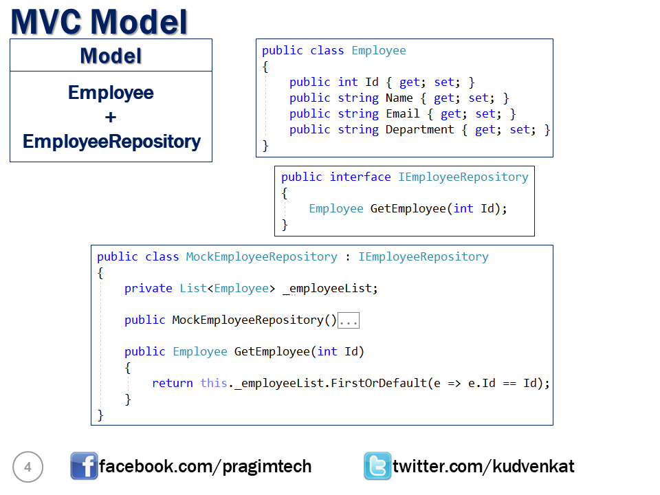 Sql Server And C Video Tutorial Model In Asp Core Mvc Slides