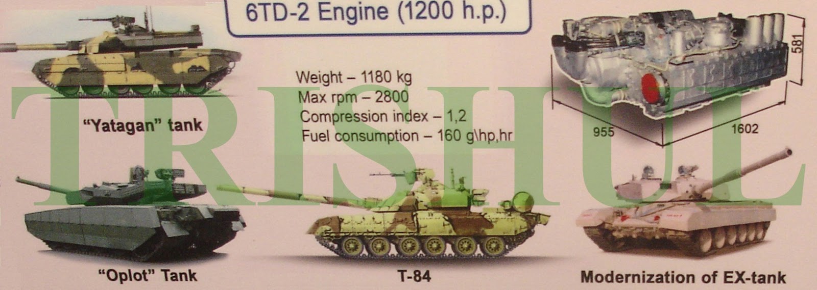 TRISHUL: Orders Placed For Arjun Mk1A MBT’s Vectronics Suite